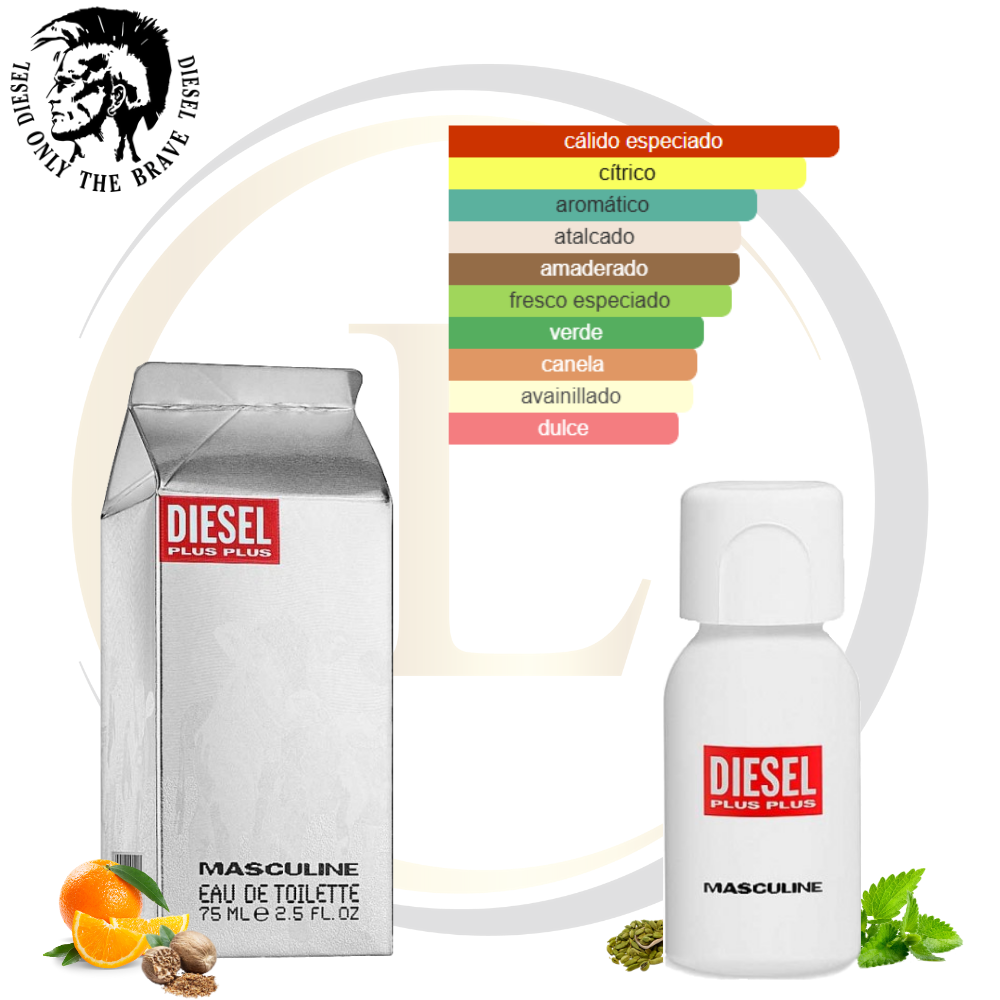 Diesel Plus Plus Masculine 75 ml EDT – LuxOrbit